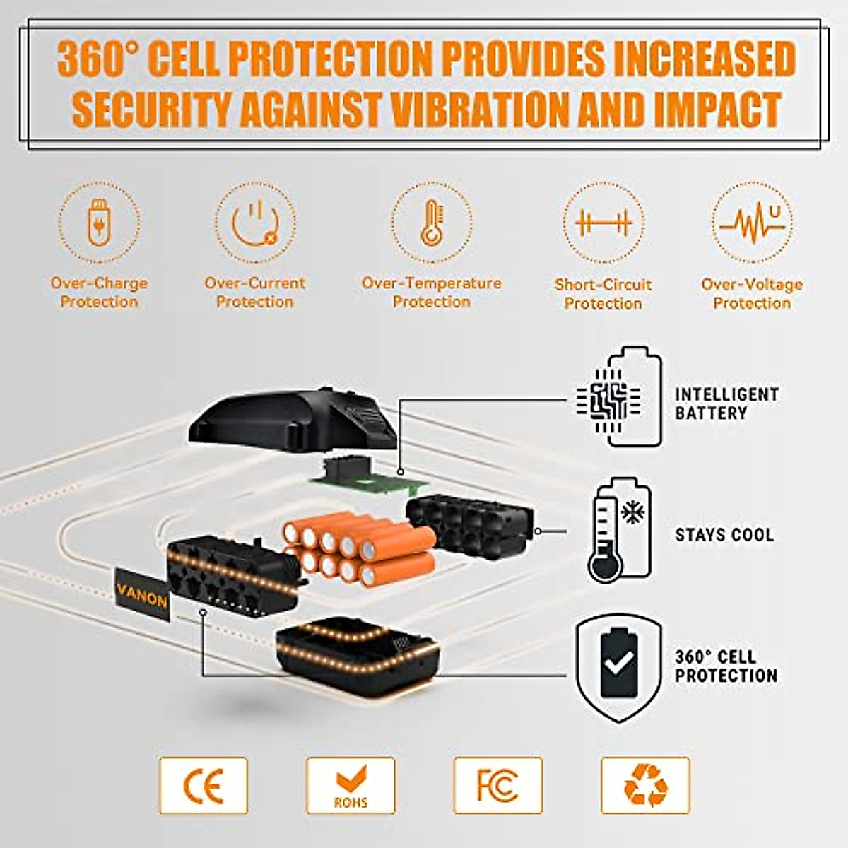 VANON 2Pack 6.0Ah Worx WA3520 20V Replacement Lithium Battery for Worx Battery 20Volt WA3520, WA3525 WG151s, WG155s, WG251s, WG255s, WG540s, WG545s, WG890, WG891
