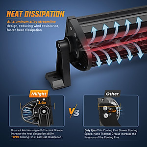 Nilight LED Light Bar 9.5 Inch Triple Row Spot Flood Combo 64LEDs Lights Fog Driving Work Backup Bumper Lighting for Off-Road Truck SUV ATV UTV