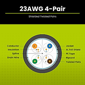 trueCABLE Cat6 Outdoor, Shielded F/UTP, 500ft, UV Resistant, CMX Rated, Black, 23AWG Solid Bare Copper, 550MHz, PoE++ (4PPoE), ETL Listed, Bulk Ethernet Cable
