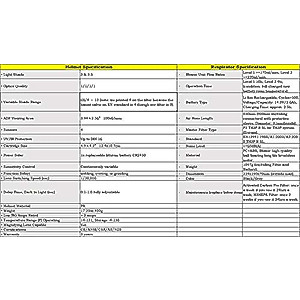 Powered Air Purifying Respirator Auto Darkening Welding Helmet, Personal Protective Equipment, Industry Welding Mask PAPR Kit (B. Helmet PAPR Kit)