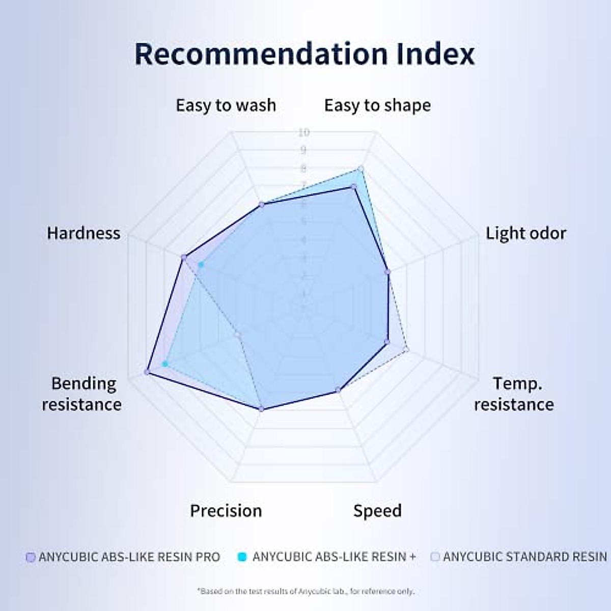 ANYCUBIC ABS-Like Pro 3D Printer Resin, Upgraded Toughness and Non-Brittle, High Precision Standard Photopolymer Resin for 8K Capable LCD DLP 3D Printing (Gray, 1kg)
