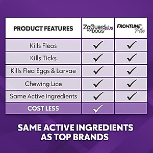 ZoGuard Plus Flea and Tick Prevention for Medium Dogs – Flea & Tick Prevention for Dogs 23-44lbs (3 Doses)