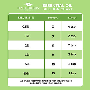 Plant Therapy Glass Droppers, 4 Pack | Use With 10 mL Essential Oil Bottle | Black Bulb Polypropylene Plastic Cap With Straight Glass Pipette Dropper, Tamper Evident Seal