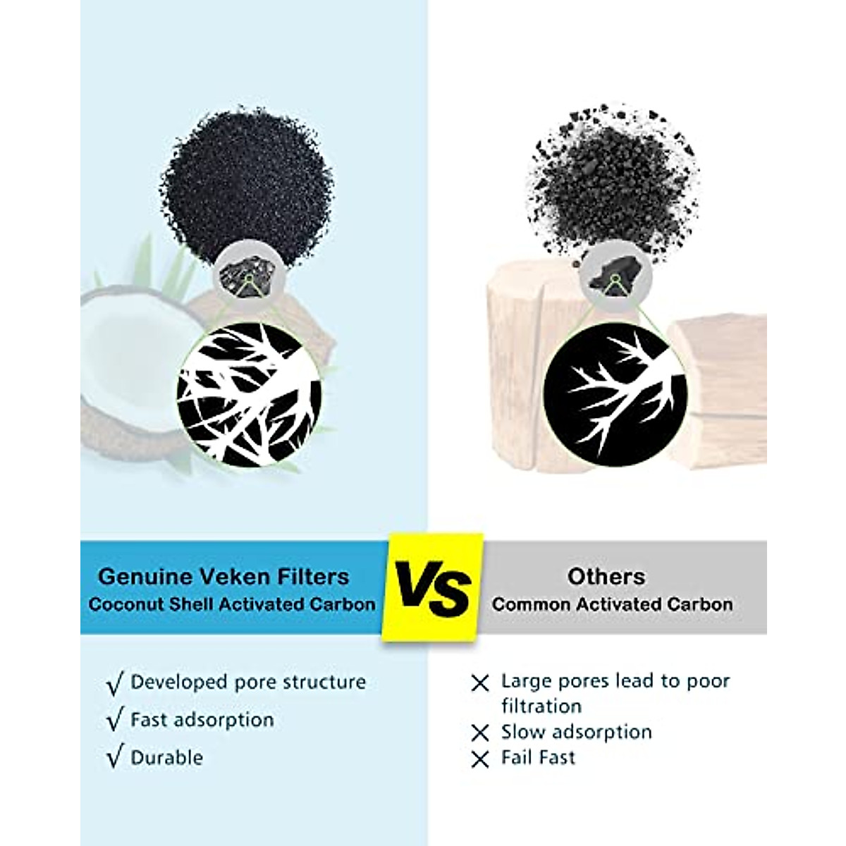 Veken 8 Pack Replacement Filters for 84oz/2.5L Automatic Pet Fountain Cat Water Fountain Dog Water Dispenser