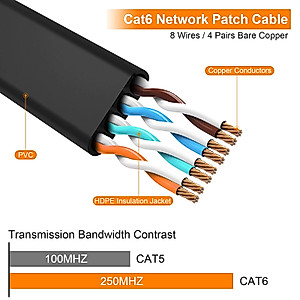 MUKSIRON Cat6 Ethernet Cable 30 ft, Flat - Solid Internet Network LAN Patch Cord – Cat 6 High Speed Computer Wire with Clips & Rj45 Connectors for Router,Modem,PS,Xbox - 30 feet Black