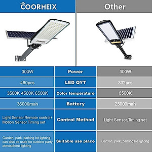 COORHEIX Solar Street Light,Solar Lamp Outdoor Security Led Flood Lights Pole Light Dusk to Dawn Remote Control with Motion Sensor 43000 Lumens for Parking Lot,Stadium,Pathway,Yard,Roadway