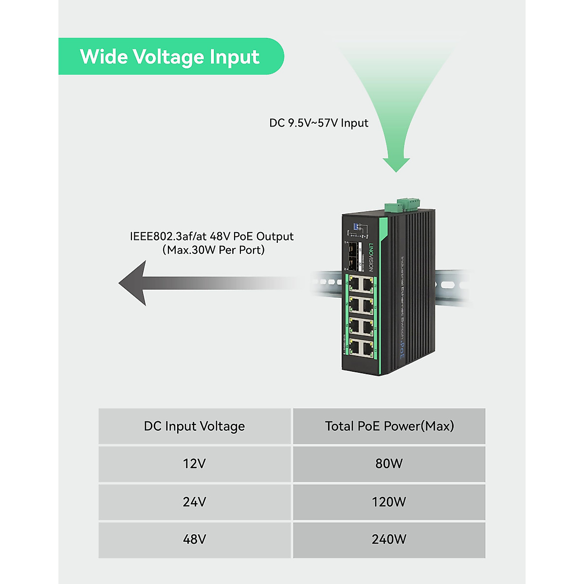 LINOVISION Industrial 8-Port Full Gigabit Solar POE Switch with DC9.5V-57V to DC48V Voltage Booster, IEEE802.3at with Total POE Budget 240W, POE Power Supply for Solar Power/RV Truck/VoIP Systems