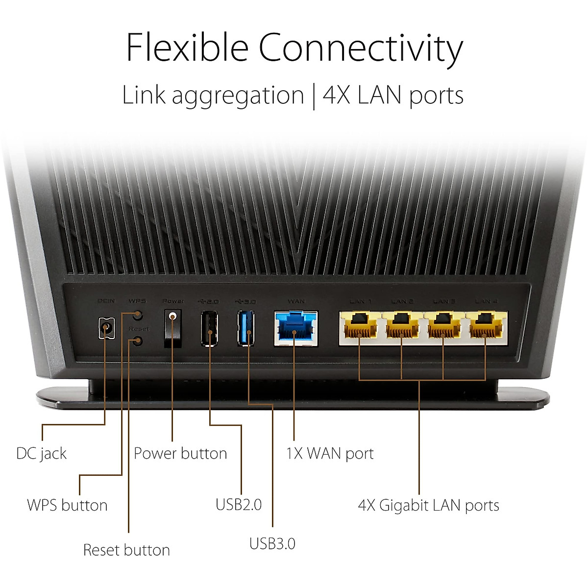 ASUS WiFi 6 Router (RT-AX68U) - Dual Band Gigabit Wireless Router, 3x3 Support, Gaming & Streaming, AiMesh Compatible, Included Lifetime Internet Security, Parental Control, MU-MIMO, OFDMA