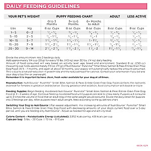 NutriSource Pure Vita Limited Ingredient Grain Free Dry Dog Food, Small Bites, Salmon and Peas, 12LB