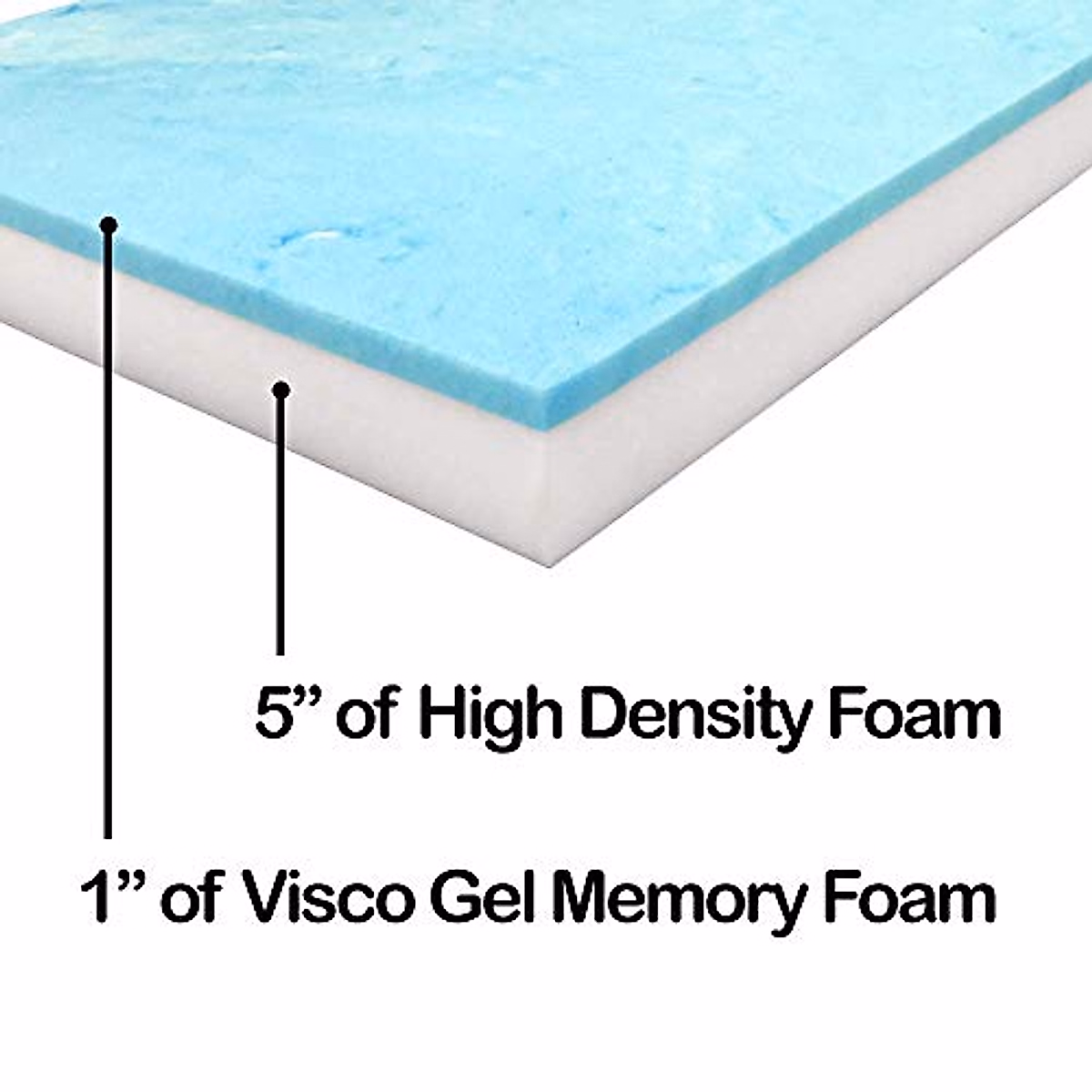 Foamma 6” x 24” x 72” Truck, Camper, RV Travel Visco Gel Memory Foam Bunk Mattress Replacement, Made in USA, Comfortable, Travel Trailer, CertiPUR-US Certified, Cover Not Included