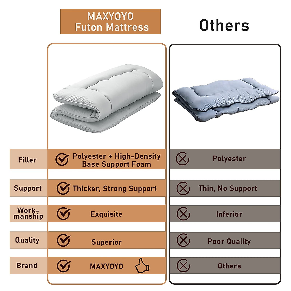 MAXYOYO Japanese Floor Mattress Futon Mattress, Thicken Daybed Futon Roll Up Guest Mattress Thicken Sleeping Pad Foldable Tatami Mat Floor Lounger Bed Couches and Sofas, Grey, Queen