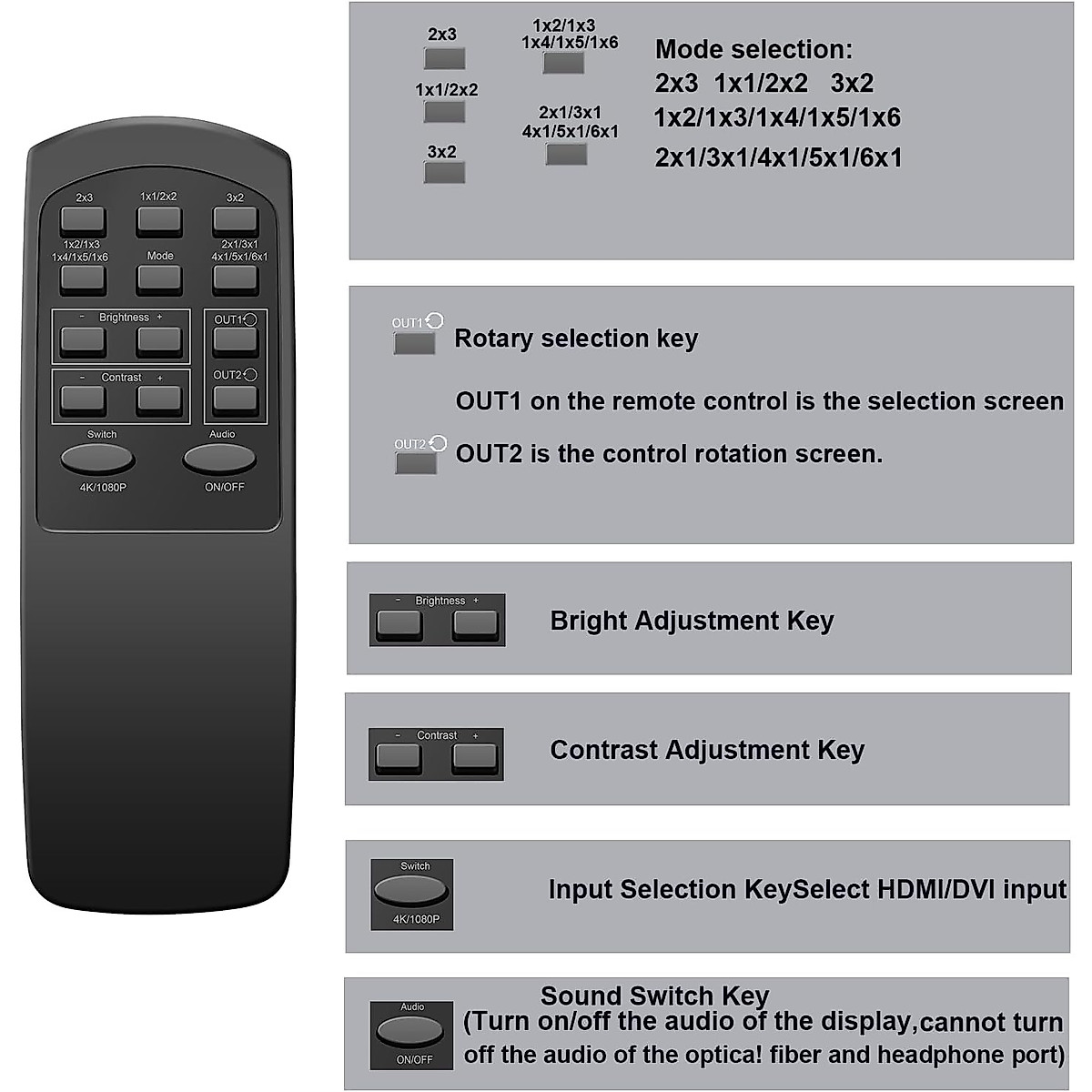 Video Wall Controller 2X3 4K,HDMI & DVI 4k Signal Input Makes 6 TV Screens Into 1 Wall Display Support IR Remote/RS232 and 180° Rotation,Support Video Wall Controller 2x2 4k 1x1, 1x2, 1x3, 1X4, 1x5