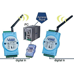 Advantech ADAM-6066, 6 DO/6 DI Power Relay Module