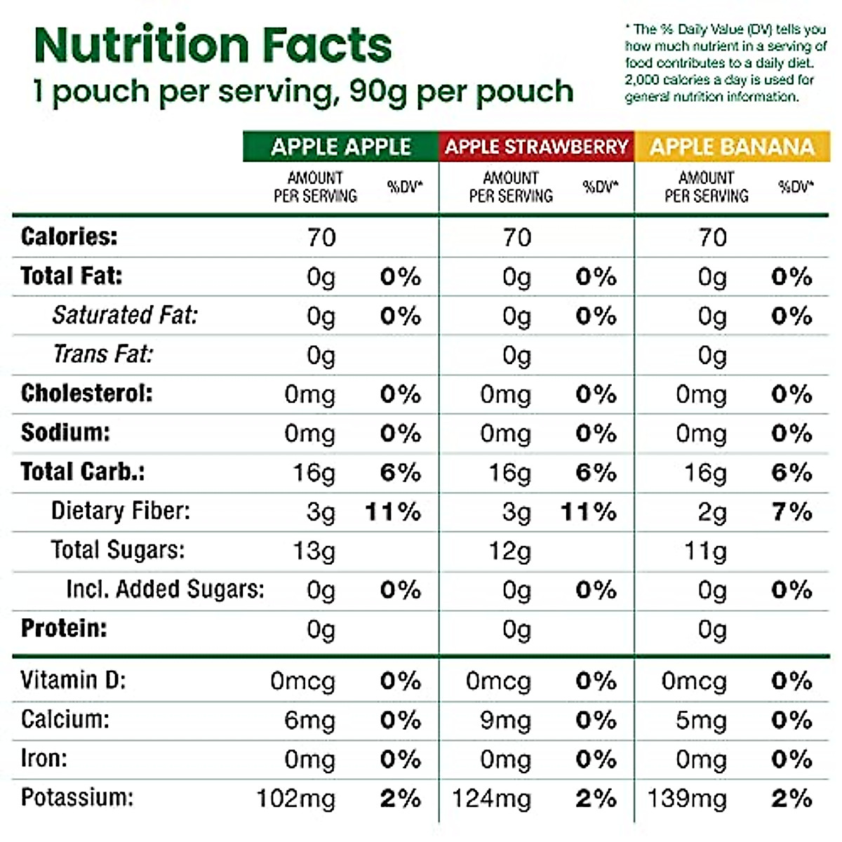 GoGo squeeZ Fruit on the Go Variety Pack, Apple Apple, Apple Banana, & Apple Strawberry, - Tasty Kids Applesauce Snacks - Gluten Free Snacks for Kids - Nut & Dairy Free - Vegan Snacks, 3.2 Ounce (Pack of 20)