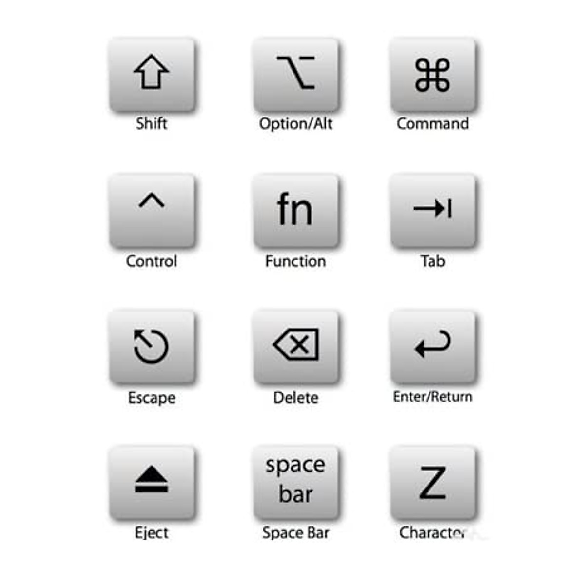 Se7enline Compatible with Mac OS Keyboard Shortcuts Vinyl Sticker Long-Lasting No-Residue Adhesive All MacBook Air or Pro M1/M2/Intel Premium Decal (2 PCS), Transparent