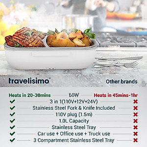 Travelisimo Electric Lunch Box 3 in 1 60W, Heated Lunch Boxes for Adults for Car, Truck, Home and Work 12V 24V & 110V, Loncheras Electricas para Calentar Almuerzo