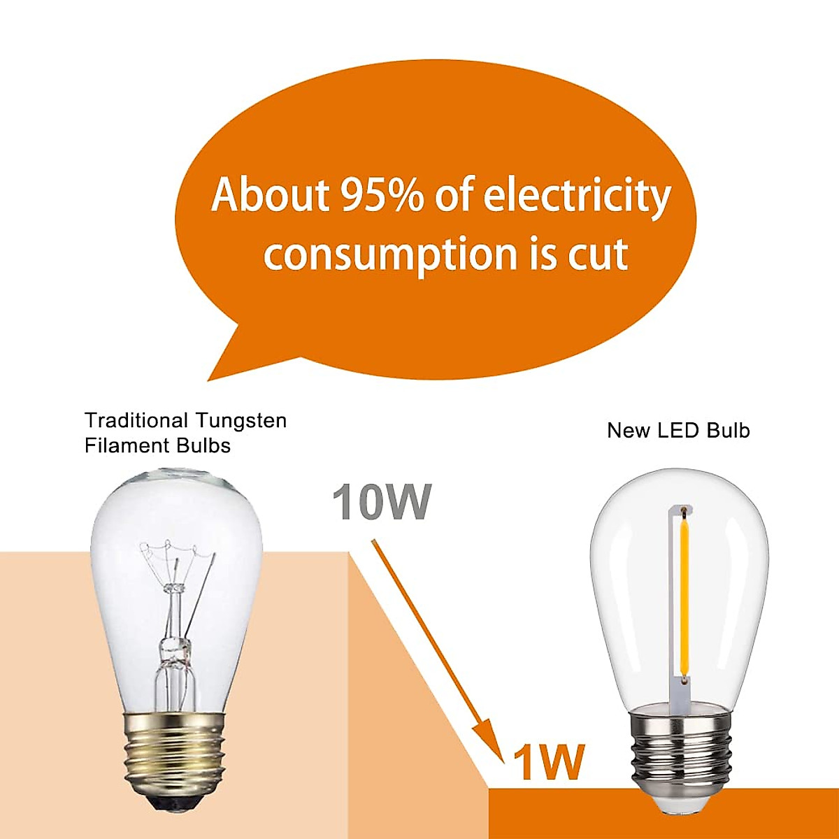 S14 Replacement LED Light Bulbs, Shatterproof & Waterproof 1W S14 LED Bulbs, E26 Base Patio Edison LED Light Bulbs for Outdoor String Lights , Warm White 2200K Plastic 70ML Non-Dimmable 48 Pack