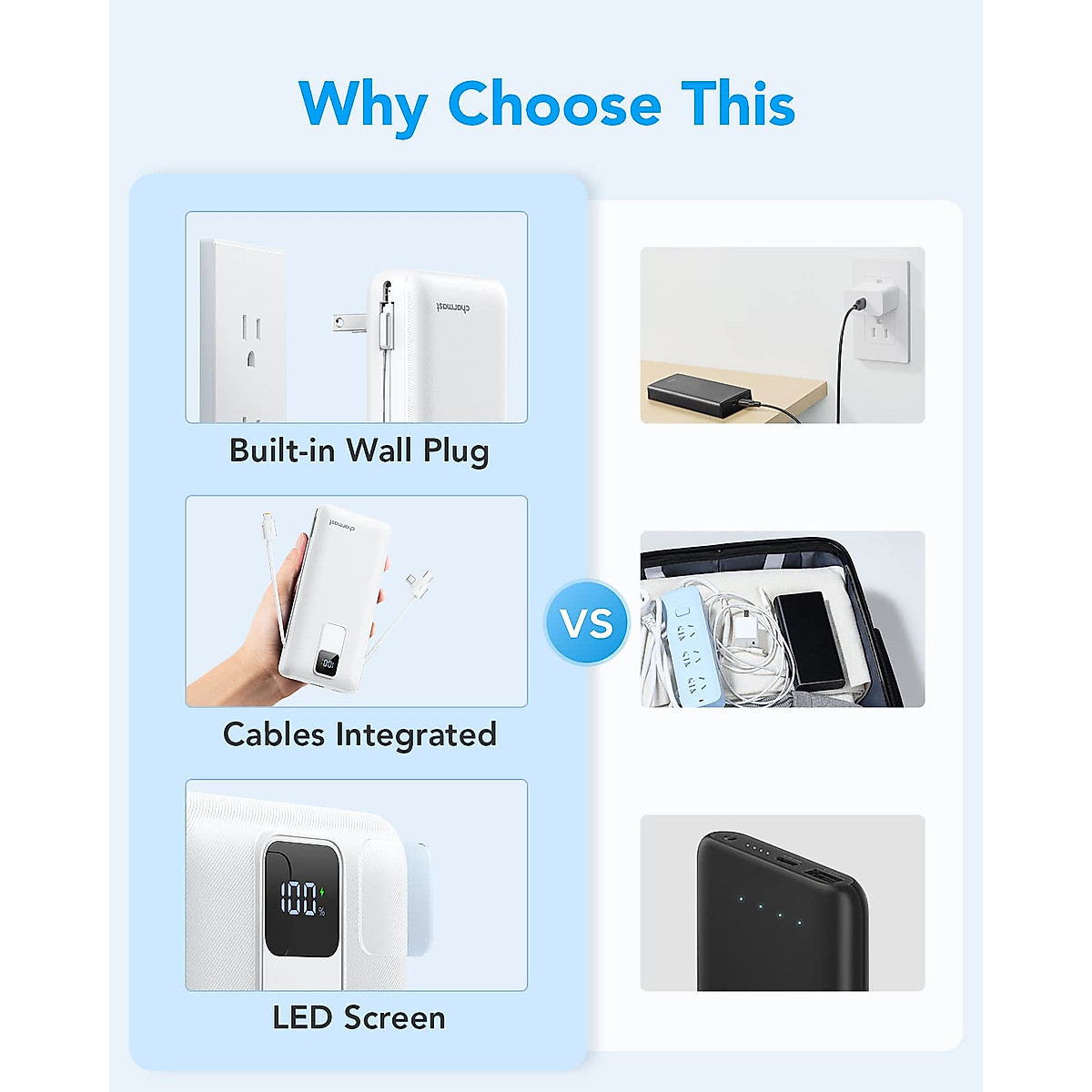Charmast Portable Charger with Built-in Cables and Wall Plug, 20000mAh 20W USB C Power Bank Fast Charging Battery Pack Compatible with iPhone iPhone 15/14/13 Series, Samsung Google iPad etc