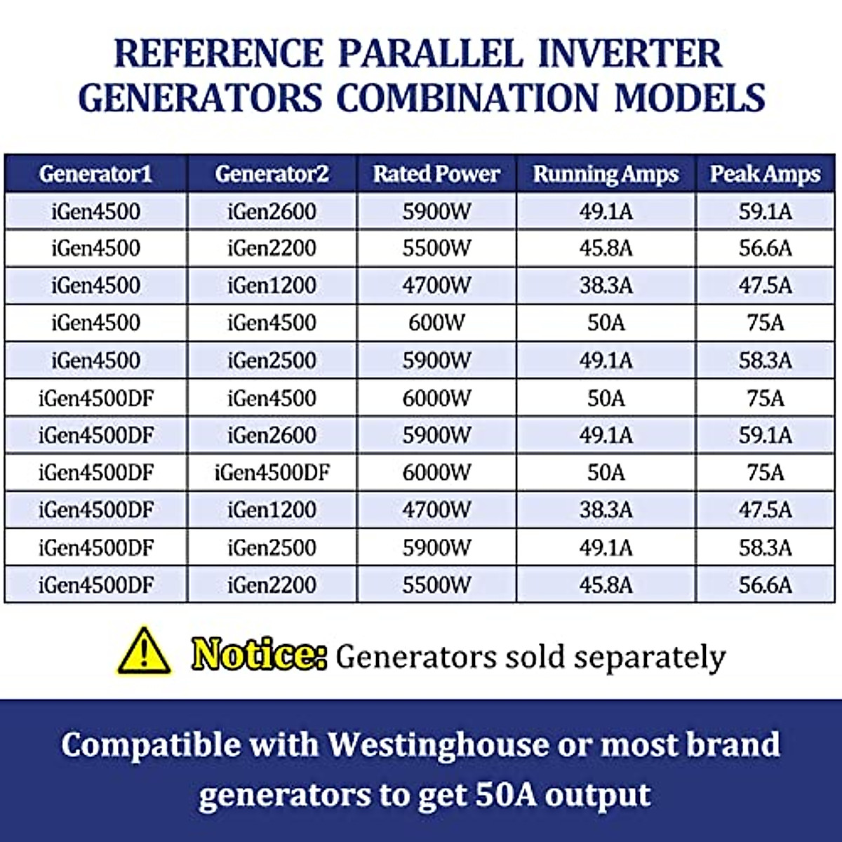 Gsuwhan 50 Amp Inverter Generator Parallel Cord, Compatible with Westinghouse Inverter Generator, 50A
