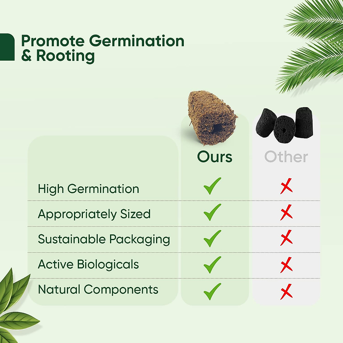 BioPlug Germination Rooter Cube 100 Pcs - Replacement Root Growth Sponges Kit Compatible with Aerogarden - Seed Starter Sponge Pods for Indoor Hydroponic Growing System