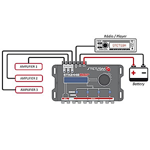 Stetsom STX 2448 DSP Crossover & Equalizer 4 Channel Full Digital Signal Processor (Sequencer) 2.4 Remote Relay