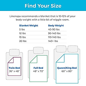 Linenspa 15 Pound Weighted Blanket – All Natural Relief and Sleep Aid - Filled with Premium Glass Beads - Calming and Soothing Hug