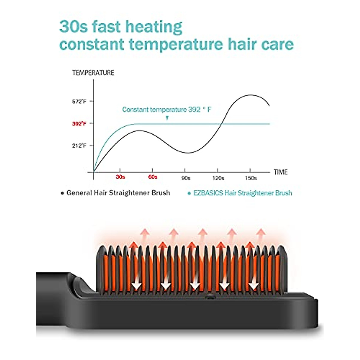 Hair Straightener Brush EZBASICS Ionic Hair Straightening Brush with 9 Heat Levels for Frizz-Free Silky Hair, 30s Fast Heating Anti-Scald & LED Screen, Perfect for Professional Salon at Home