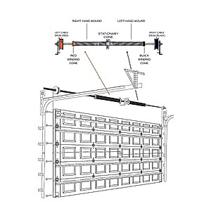Garage Door Torsion Spring 207x2x20 for Right Side of Garage Door - Torsion Spring for Garage Door Repair Precision E-Coating 5-Year Warranty Minimum 30,000 Cycles (Black Cone)