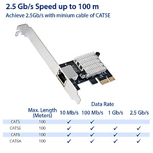 IO CREST 2.5 Gigabit Ethernet PCI Express PCI-E Network Interface Card 10/100/1000/25000 Mbps RJ45 LAN Intel I225 Chipset, Black (SY-PEX24076)