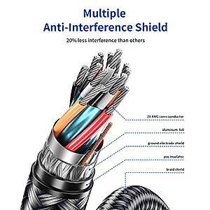JSAUX DisplayPort Cable 10ft, 21.6Gbps High Speed DP 1.2 Braided Display Port Cord, 4K 60Hz HDR, 2K/1440P 165Hz & 144Hz, 1080p, 3D Compatible for Gaming Monitor Graphics Card TV PC Laptop -Grey