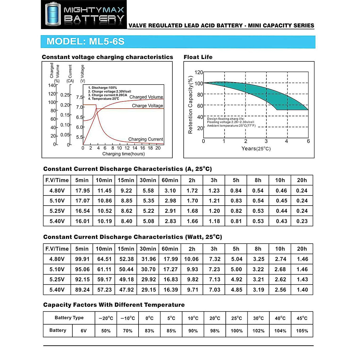 Mighty Max Battery 6V 5Ah Sealed Lead Acid Battery for Moultrie Game Feeder