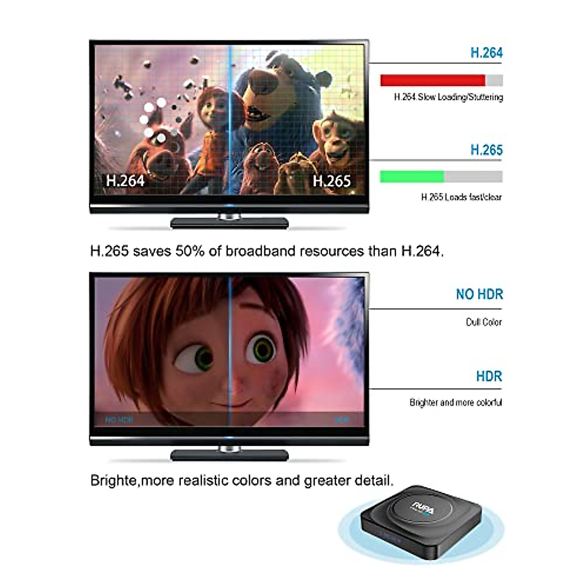 8K Android TV Box 11.0, RUPA Smart TV Box RK3566 4-Core 64 Bits, 4GB RAM 32GB ROM Android Box with 1000M LAN Dual WiFi 2.4G/5G, Support 8K/6K/4K 3D BT4.0 USB 3.0 Android TV Box