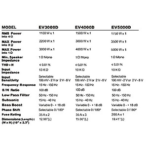 Sound Storm Laboratories EV3000D Evolution Series Car Audio Amplifier – 5000 High Output, Class D, Monoblock, 1 Ohm, Low Level Inputs, Low Pass Crossover, Hook Up to Stereo and Subwoofer