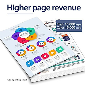 DR221CL Drum: DRA Compatible DR-221 DR221 Drum Unit Replacement for Brother MFC-9130CW 9140CDN 9330CDW 9340CDW DCP-9015CDW 9020CDN Printer Black, Cyan, Magenta, Yellow, 4-Pack