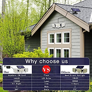 Solar Motion Lights Outdoor 2 Packs, Solar Flood Light with Remote, Solar Security Lights, Security Pendant Light Kits for Indoor Home Shed Gazebo Porch, with Adjustable Solar Panel and 15.4Ft Cord