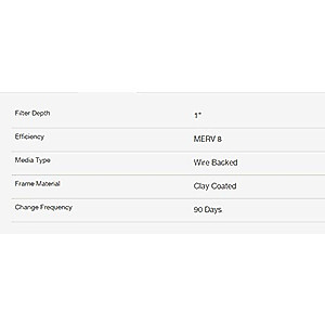 Flanders 84858.012025 NaturalAire Standard Air Filter MERV 1-inch, 20" x 25". (Pack of 12)