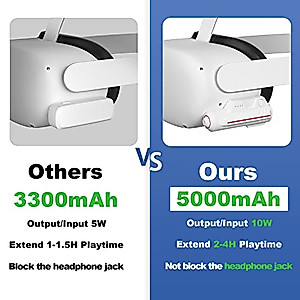 Bioherm Battery Pack for Oculus Quest 2, 5000mAh Head Strap Battery Pack Compatible with Oculus/Meta Quest 2 and Quest, VR Extend Power Accessories
