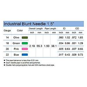 SANANTS 1.5 Inch Synthetical Blunt Tip Dispensing Needle with Luer Lock, Precision Applicator,4 Different Sizes，20 PCS