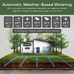 Wyze WSPRK1 Smart Controller , Smart Sprinkler Timer with EPA Watersense , 8-Zone WiFi (1 Year of Automatic Weather-Based Watering with Sprinkler Plus Included), Black