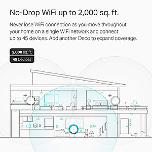 TP-Link Deco Mesh WiFi Router (Deco M5) – Dual Band Gigabit Wireless Router, Quad-core CPU, MU-MIMO, HomeCare, Parental Control, Up to 2,000 sq. ft. Coverage, Works with Alexa, 1-pack