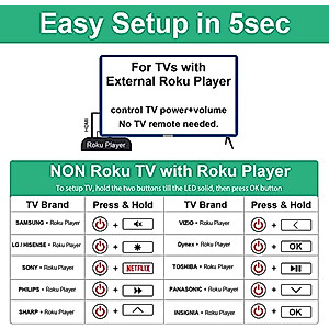 Remote for Roku Remote for Roku Players and Roku TVs, for Roku TV Remote, Roku 1 2 3 4, Roku Express/+, Roku Premiere/+, Roku Ultra and TCL Hisense Onn Element Sharp Philips Roku TV Not for Roku Stick
