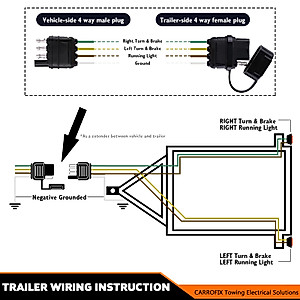 CARROFIX Trailer 4 Wire Plug 32" inch 4 Pin Flat Wire Extension Male & Female Connector