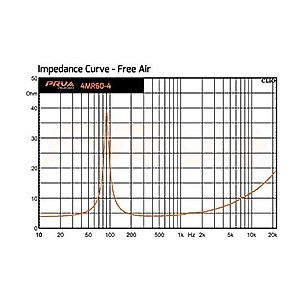 PRV AUDIO 4 Inch Midrange Speaker 4MR60-4, 60 Watts Program Power, 4 Ohm, 30 Watts RMS Power Pro Audio Loudspeaker (Single)