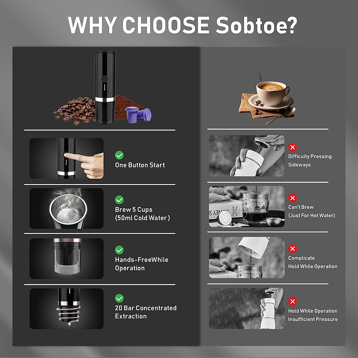 Sobtoe Portable Espresso Machine, Self-Heating Electric Portable Espresso Maker,20 Bar Mini 12V 24V Car Coffee Maker with NS Pods & Ground Coffee for Travel, Camping, Office, Home(Black)