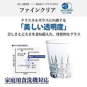 Toyo Sasaki Glass 35301 Pulace Parlor, Sunday (Sold by Case), Dishwasher Safe, Made in Japan, Approx. 9.1 fl oz (270 ml), Pack of 72, Clear