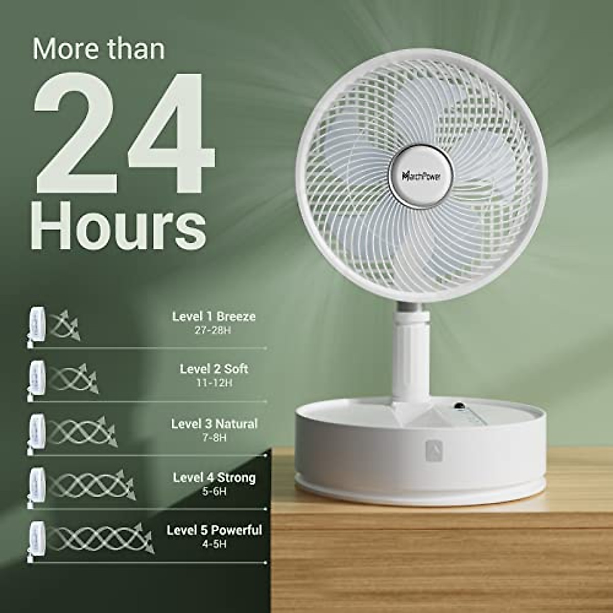 Marchpower Foldable Travel Fan, 10" Recharger 7200mAh Battery Operated Portable Osciallating Pedestal Fan with Remote Control, Quiet 5-Speed Foldaway Collapsible Telescopic Fan for Home Picnic Camping