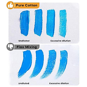 Conda Canvases for Painting 12 x 12 inch, 14 Pack, Blank White Canvas Boards, Primed, 100% Cotton, Quality Acid Free Artist Canvas Panels for Acrylics Watercolor & Oil Painting