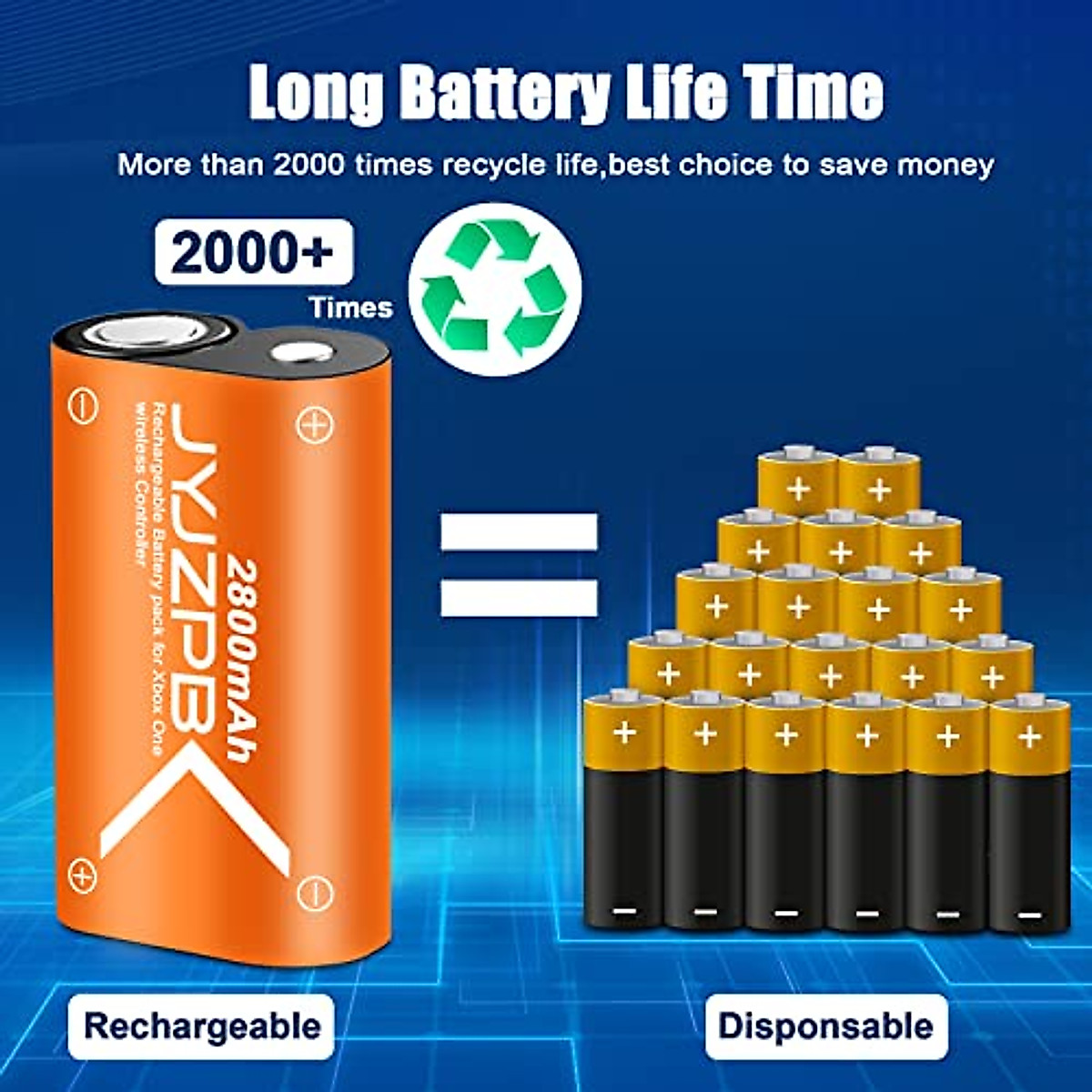 JYJZPB 2800mAhx4 Controller Rechargeable Batteries with Dual Charger for Xbox One/Xbox Series X/Xbox Series S/Xbox One X|S/Xbox One Elite Wireless Controller, Xbox Accessories