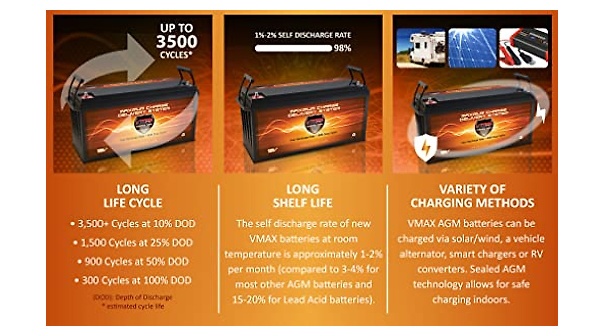 Vmaxtanks VMAX SLR200 12V 200Ah AGM Solar Batteries