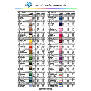 Simthread 120 Madeira Colors Polyester Machine Embroidery Thread Kit 550Y(500M) Similar to Madeira and Robinson-Anton Colors 40 Weight for Home Embroidery Sewing Machines